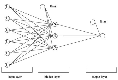 Proposed Model Of Nn Architecture Download Scientific Diagram