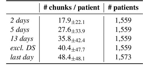 Table 3 From Continuous Predictive Modeling Of Clinical Notes And Icd Codes In Patient Health