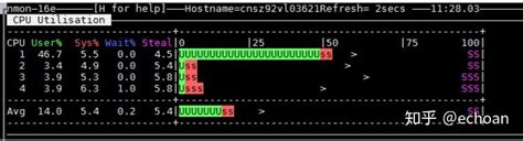 监控cpu和内存使用情况及nmon监控工具的使用 知乎