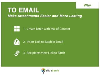 Slide Batch Overview PPT