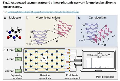 New Algorithm And Microprocessor For Molecular Vibronic Spectroscopy