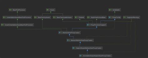 【spring Aop】【一】spring Aop源码解析文章导读 酷酷 博客园