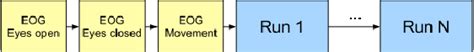 Figure 1 From Classification Of Motor Imagery Eeg Signals Using Divergence Based Cnn Semantic