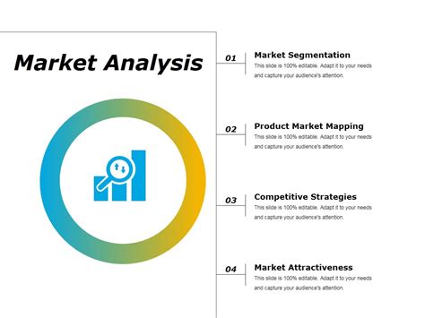 Market Analysis Ppt PowerPoint Presentation Layouts Shapes PowerPoint Templates
