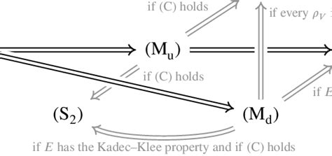 Relations Between Properties Of An Operator × Download Scientific Diagram