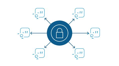 Big Ip Dns Solution In Bangladesh Ll Silicon Computing Ltd