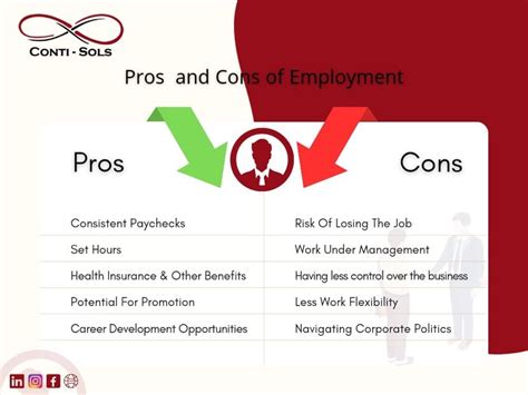 Umer Farooq On Linkedin Employmentinsights Careerprosandcons