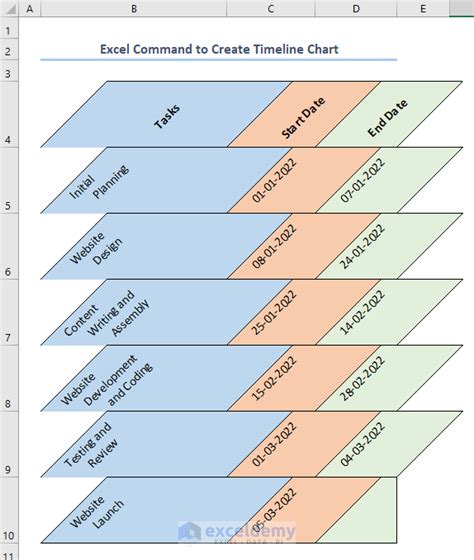 How To Use A Timeline In Excel A Visual Presentation Exceldemy