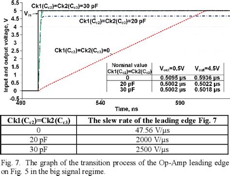 Figure 7 From High Speed Operational Amplifier With Differentiating Transient Correction