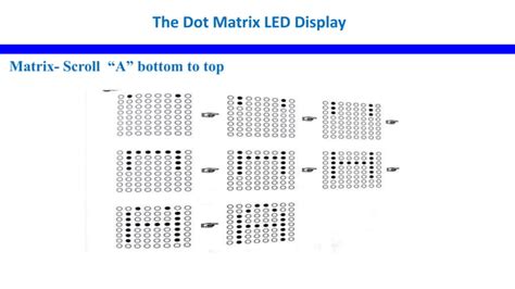 Dot Matrix Led Interfacing Using 8255 Ppi Pptx