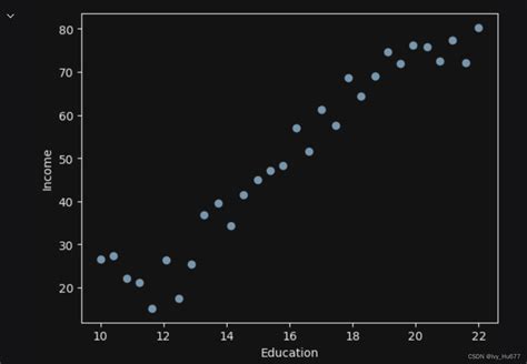 pytorch深度学习简明实战第2章 机器学习基础与线性回归 学习笔记 日月光华 pytorch简明教程怎么样 CSDN博客