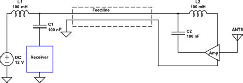 Does Adding Dc Offset To Rf Output Signal Affect The Range Of Rf