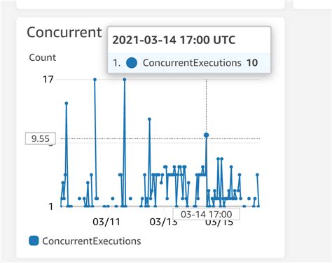 Dotnet Inotify Failure During High Load Issue Aws Aws Lambda Dotnet GitHub