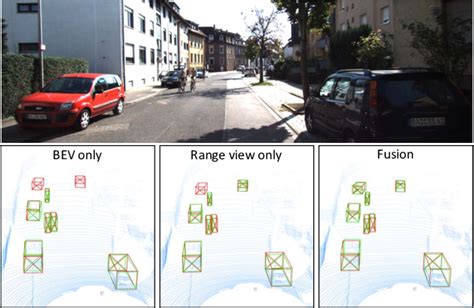 figure 1 from acdet attentive cross view fusion for lidar based 3d