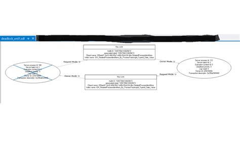 Azure Sql Dba Tools Deadlocks