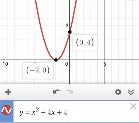 Solved Instructions This Is A Review Of Graphing Linear Equations And Course Hero
