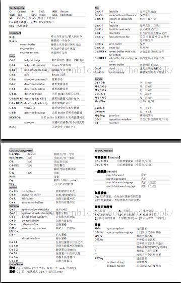 emacs详细教程 csdn博客