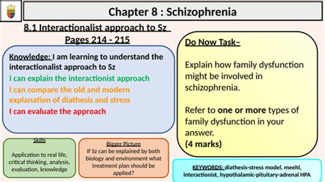 Aqa A Level Psychology Schizophrenia Interactionist Approach To Schizophrenia Teaching