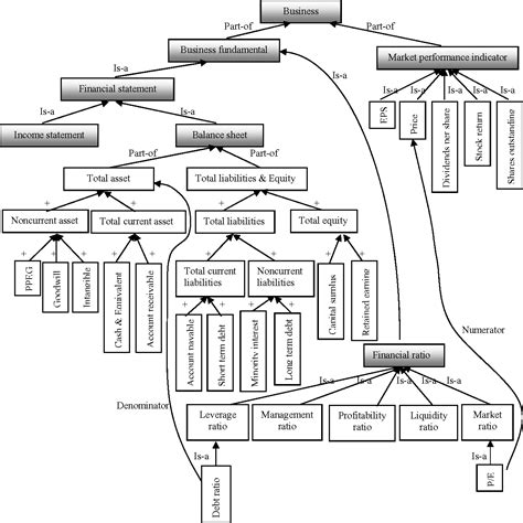 Figure 2 From Knowledge Guided Genetic Algorithm For Financial