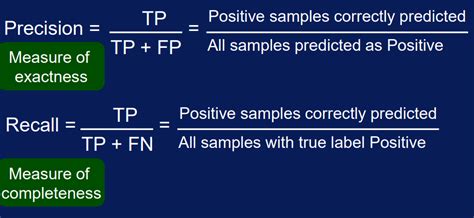 Decoding Classification Errors In The Intricate World Of Machine By