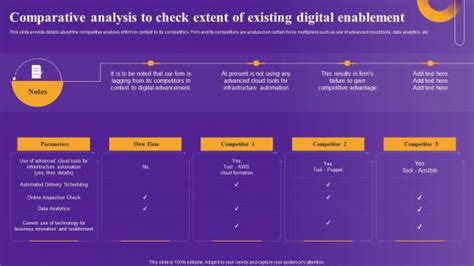 Comparative Framework Powerpoint Templates Slides And Graphics