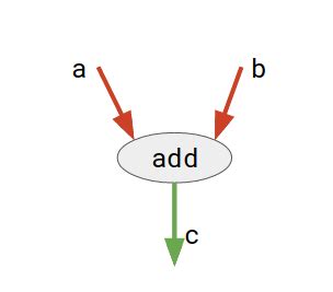 Introduction To Data Science In Python DigiTMG