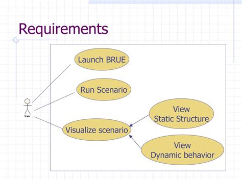 Ppt Brue Behavioral Reverse Engineering In Uml As Eclipse Plugin
