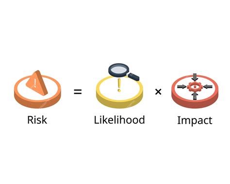 Premium Vector Risk Assessment With Risk Formula For Likelihood And