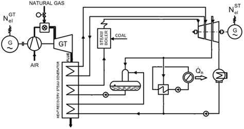 Schematic Drawing Of A Steam Turbine Generator