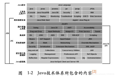 Java程序运行机制 Csdn博客