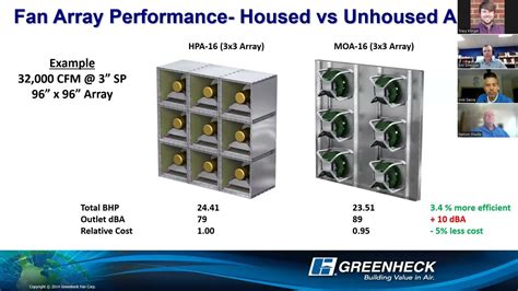 Fan Arrays By Greenheck Youtube