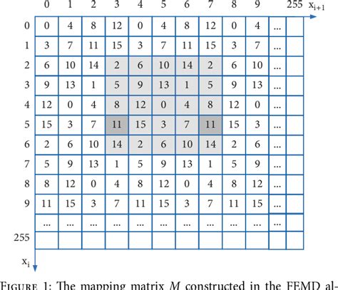 Figure 2 From Visual Ui Design Image Sharing Scheme Based On Improved