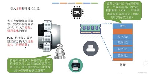 操作系统学习进程管理 短作业优先算法例题详解 CSDN博客
