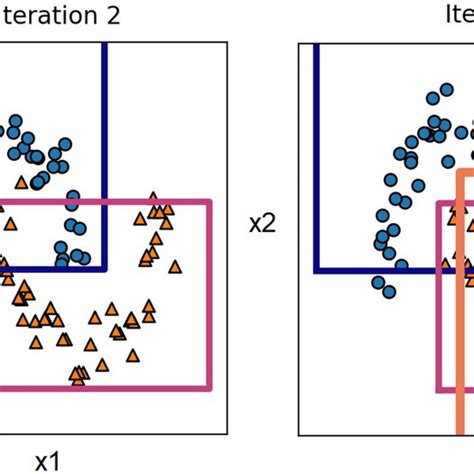 rectangles generated at four iterations for classification download
