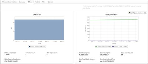 Azure 存储帐户监控 应用系统监控软件 应用系统监控