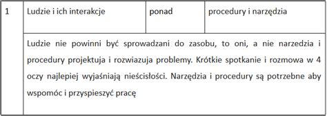 Agile Team Management G4bim