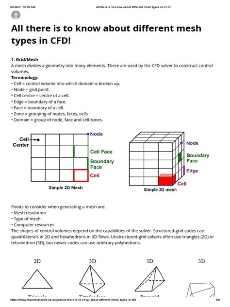 Mesh Types You All Must Know In Cfd Pdf Applied Mathematics Geometry