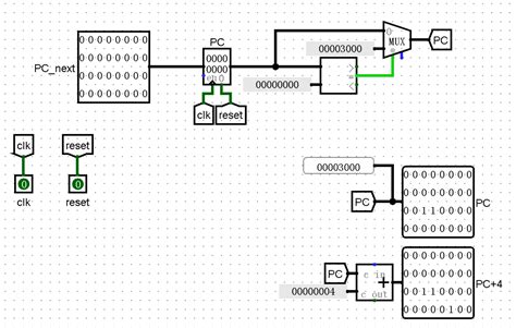 P Logisim Single Cycle Cpu Alkaid