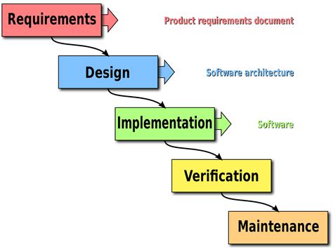 what are computer aided software engineering tools case and its uses