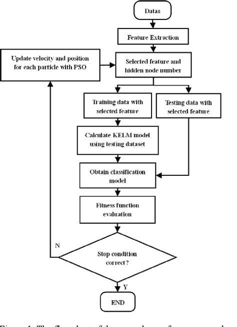 Figure 1 From Sleep Stage Classification Via Kernel Extreme Learning