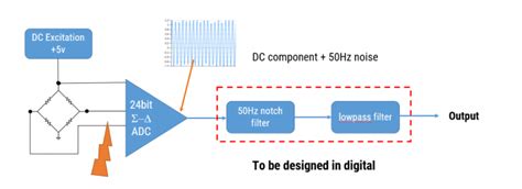ASP Vs DSP Which One Do I Choose For My IoT Application ASN Home