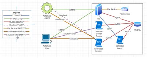 Automation Theory Connectwise Automate Integrations And Support