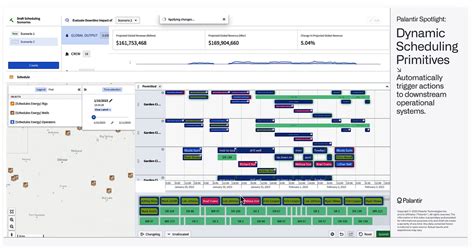 Foundry Dynamic Scheduling