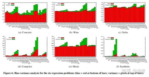 论文阅读广义加性模型gams 知乎