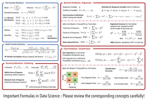Data Science Formulas Cheatsheet Is The Centroid Of Cluster