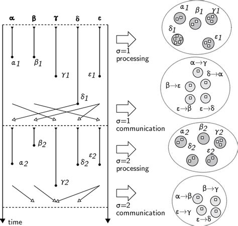 extracting the activity of a bsp model download scientific diagram