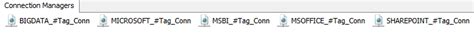 Twitter Data Analysis Using Microsoft Sql Server C Ssis Ssas And Excel Bicortex