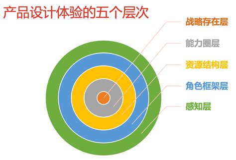 《devops 实战笔记》 Game 2020 《devops 实战笔记》 Game 2020