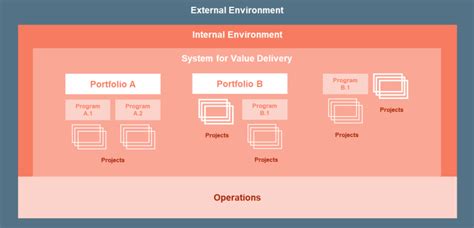 Value Delivery System Mudassir Iqbal