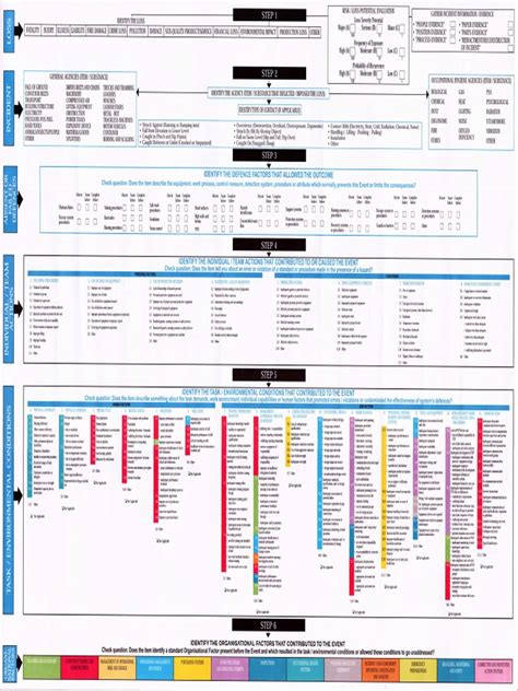 Icam Flowchart